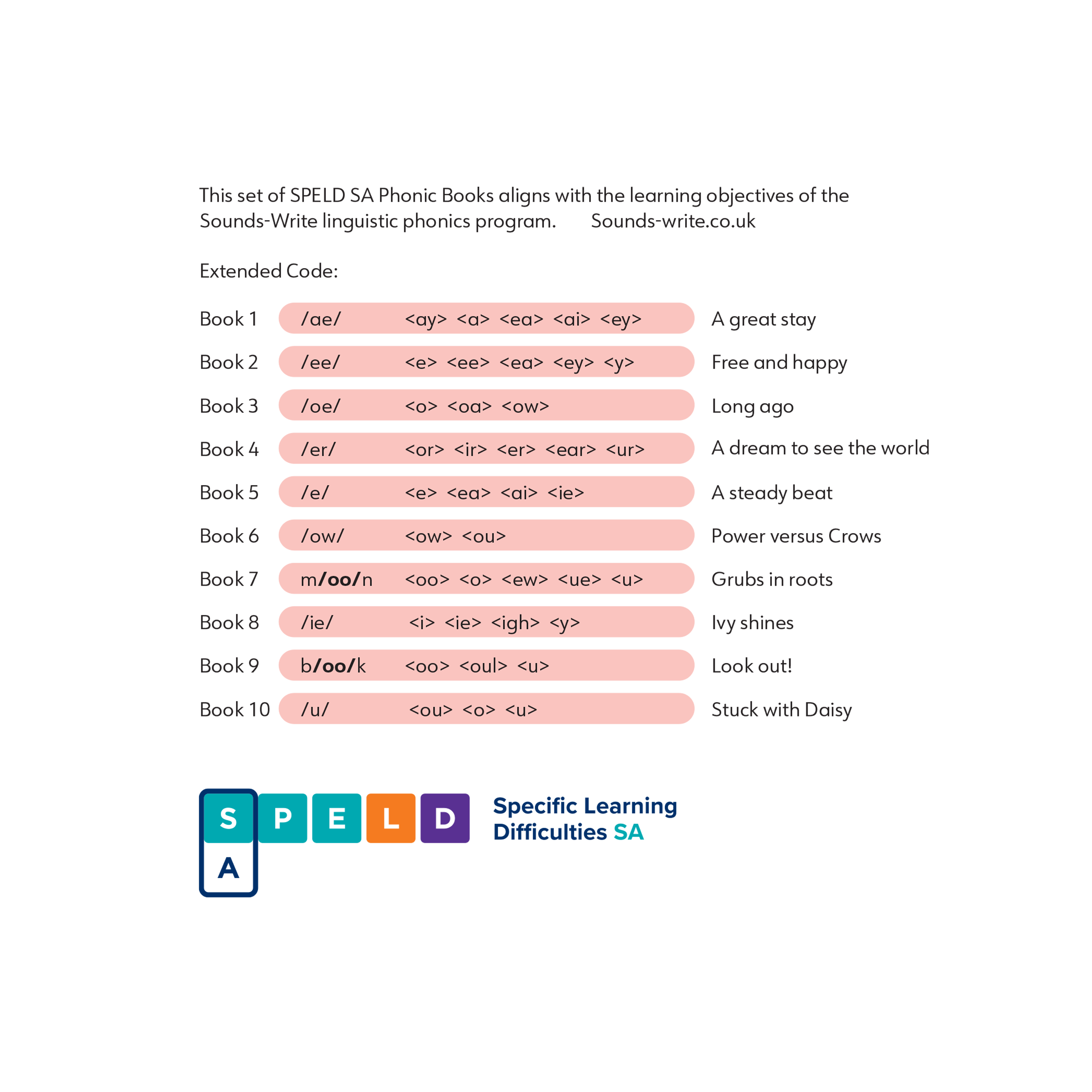 SPELD SA Phonic Books Extended Code (Units 1-10) Set 2 – SPELDSA